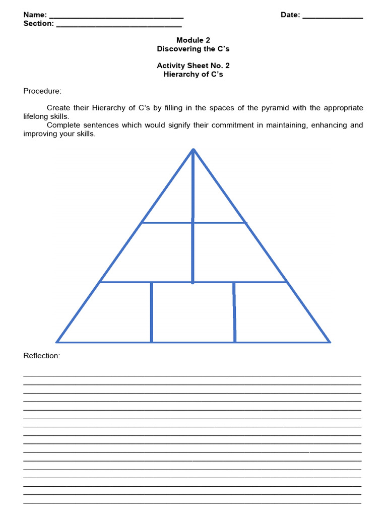 Hierarchy of C's Activity Sheet | PDF
