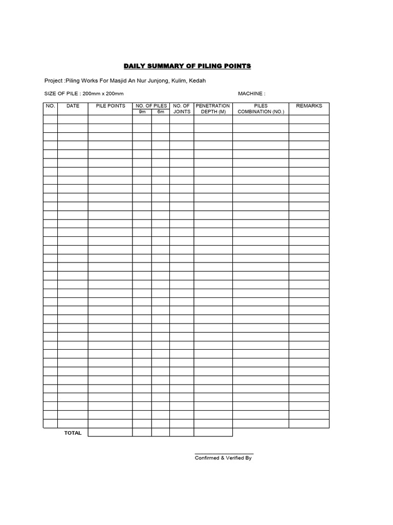 Piling Summary - Masjid Annur Junjong | PDF