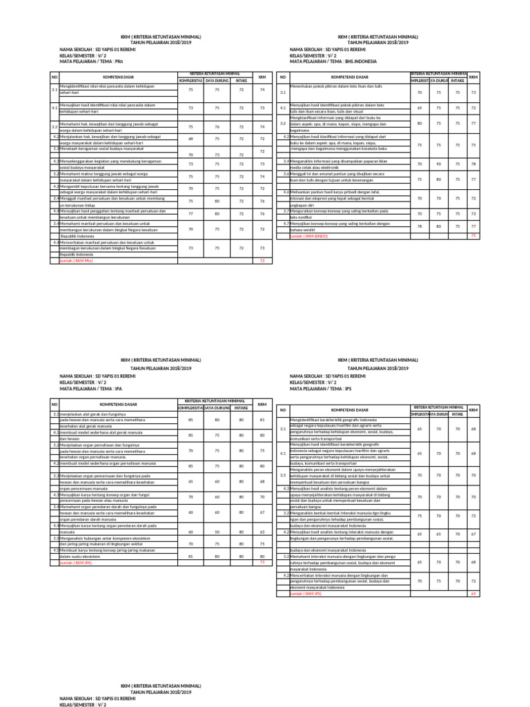 KKM IPA KELAS 5 fix | PDF