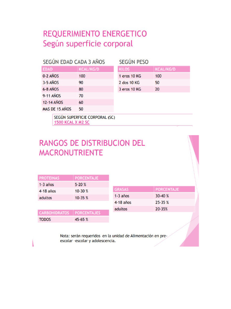 Infantil Formulas Practica | PDF