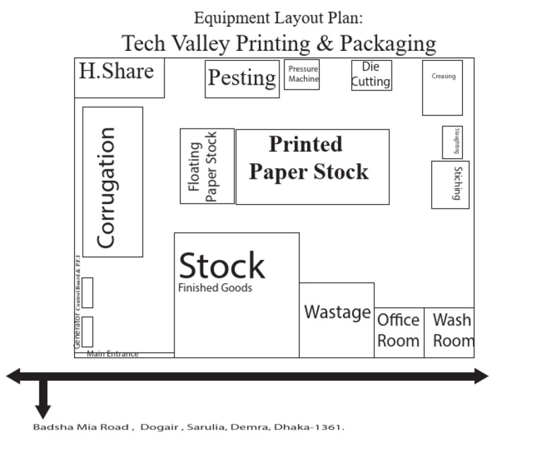 Factory Layout | PDF
