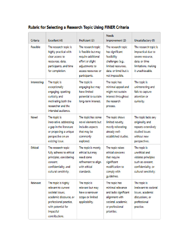 Rubric For Selecting Research Topic | PDF