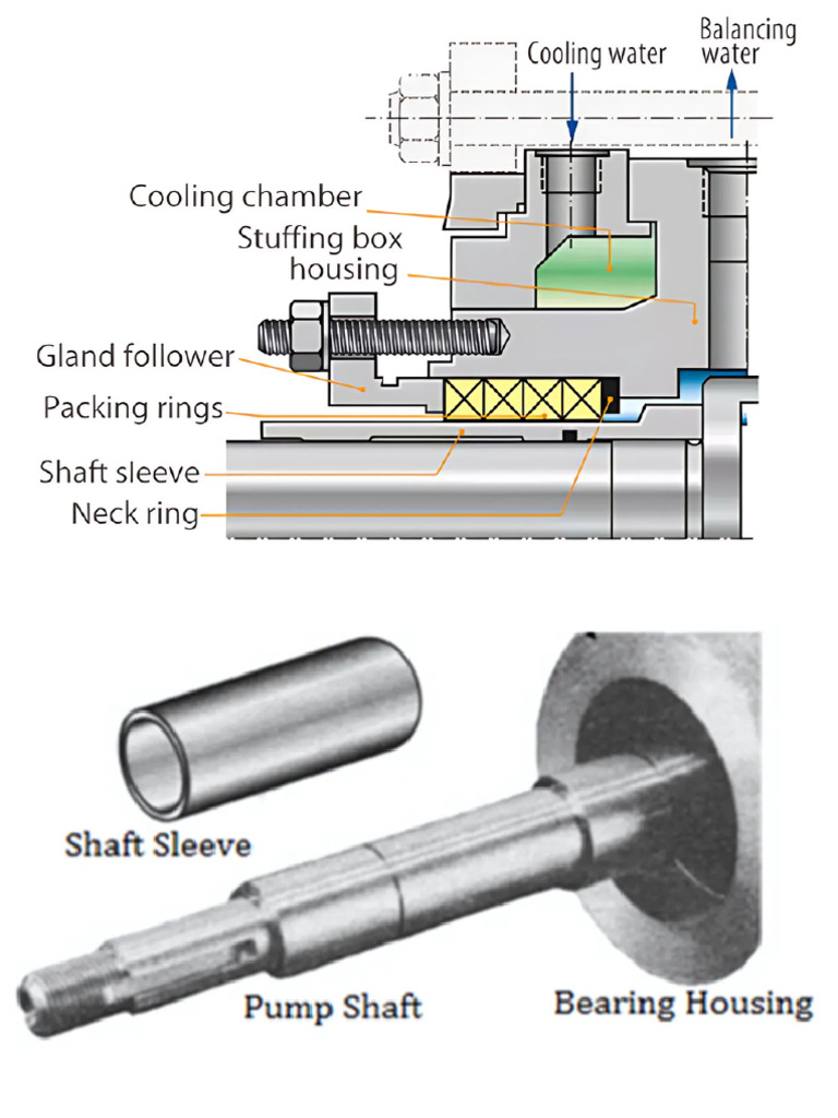 Centrifugal Pump-Shaft Sleeve-1 | PDF