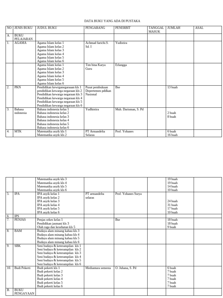 DATA BUKU PELAJARAN YANG ADA DI PUSTAKA | PDF