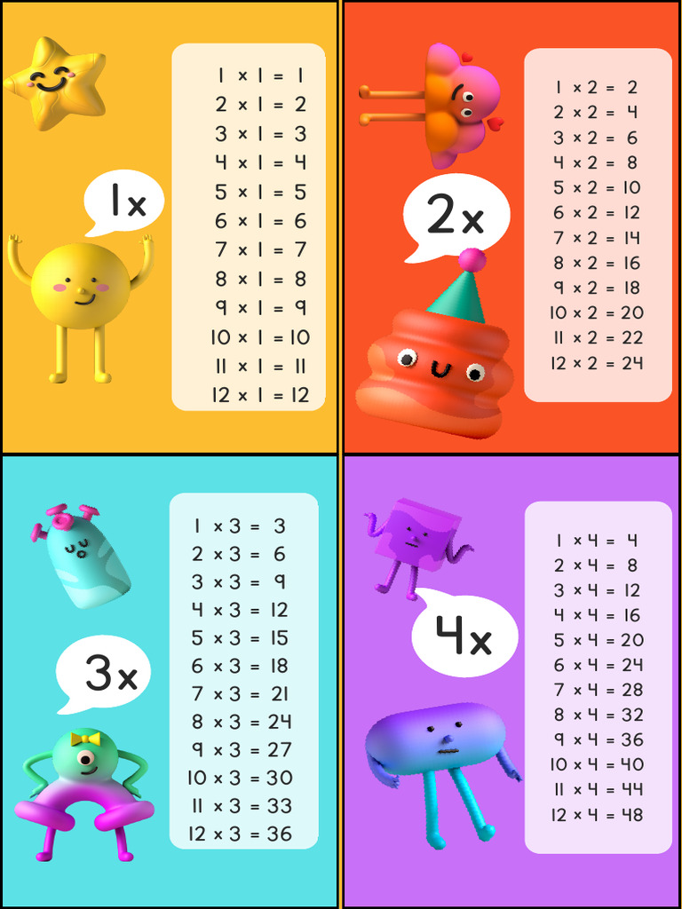 Poster Matematika Tabel Perkalian 1x Karakter 3D Kuning (21.5 x 33 Cm ...