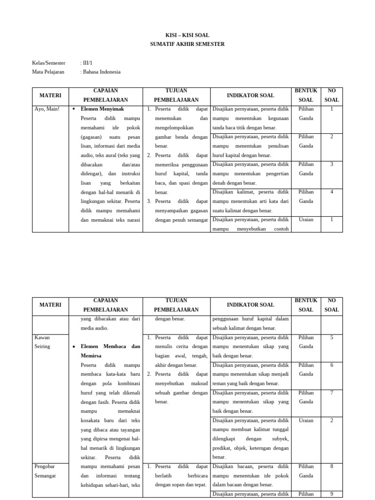 Kisi Asas Ganjil Bhs. Indonesia Kelas 3 | PDF