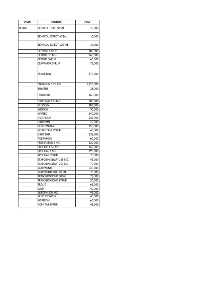 Pricee List All | PDF