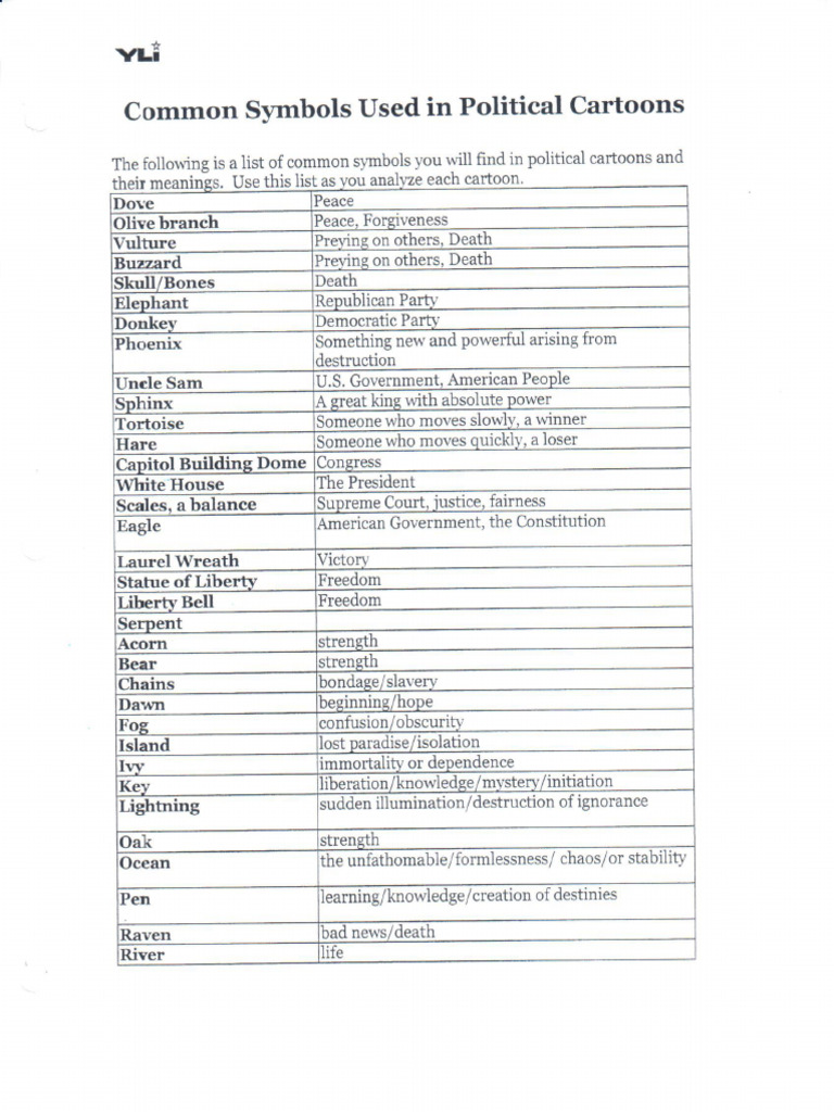 Common Symbols Used in Political Cartoons | PDF