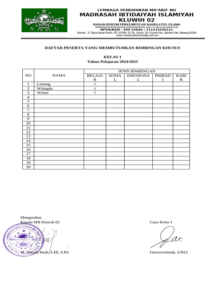 1.2 Memberi Perhatian Kepada Peserta Didik Yang Memerlukan Dukungan | PDF