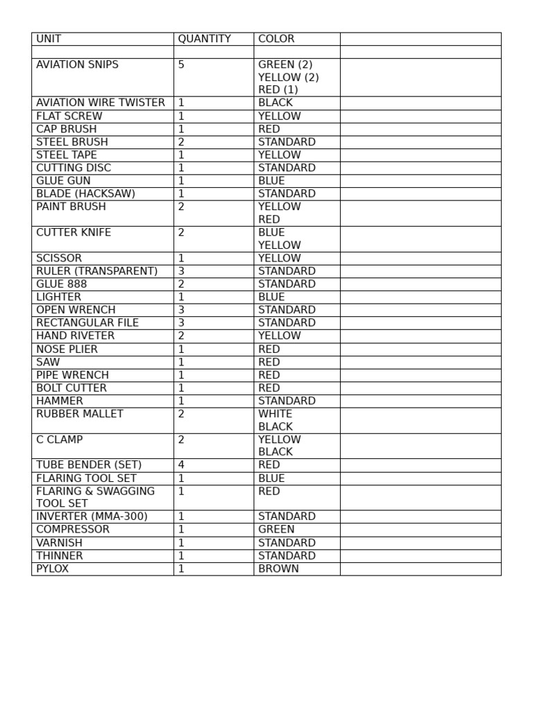 Tool Inventory for Technicians | PDF