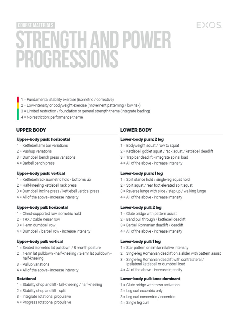 Fuerza EXOS | PDF | Kettlebell | Physical Fitness