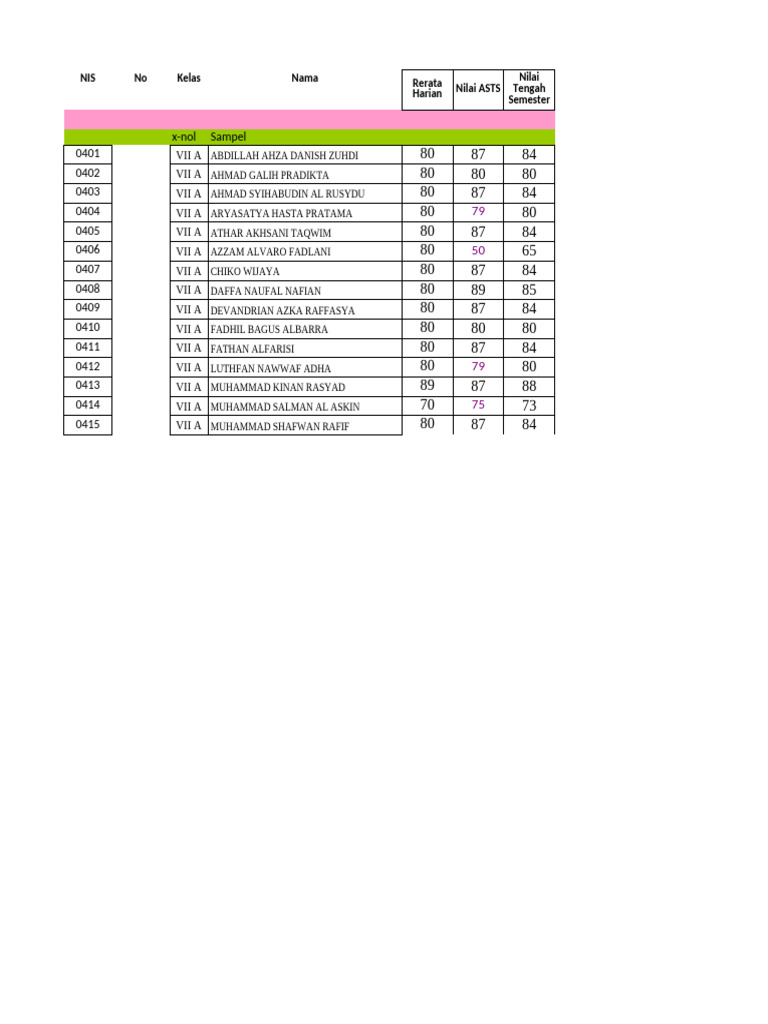 Rapor Tengah SMT I Kelas Vii A 2024-2025 | PDF