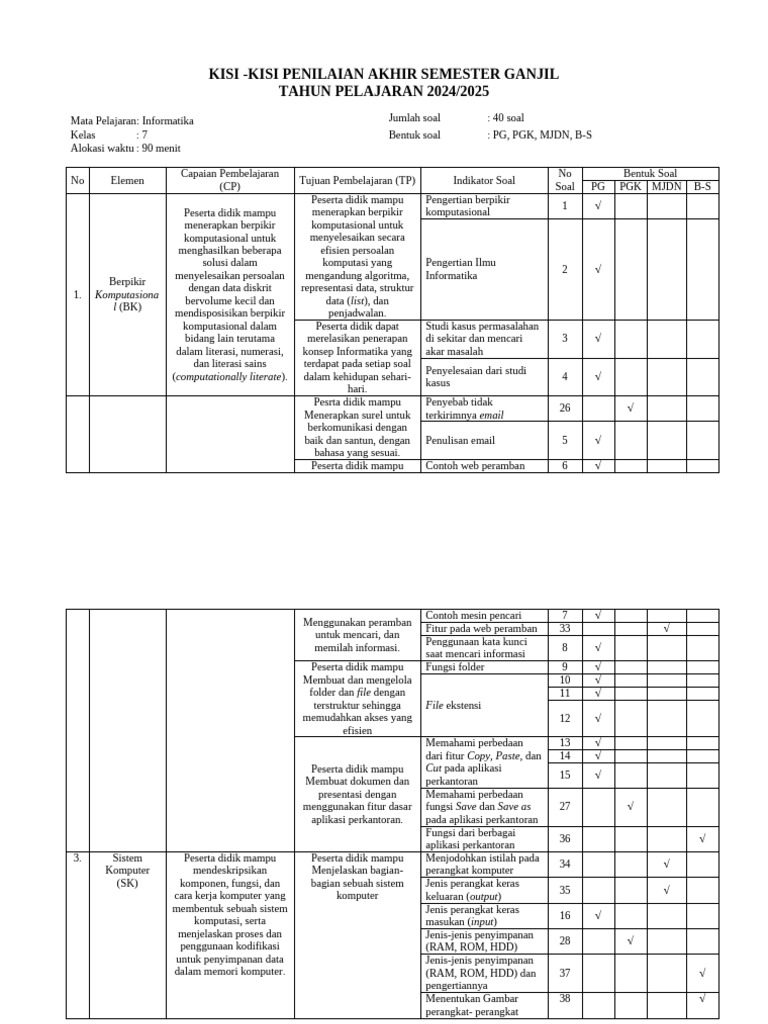 Kisi-Kisi Pas-1 - Soal Informatika - KLS 7 (Kumer) 2024 | PDF