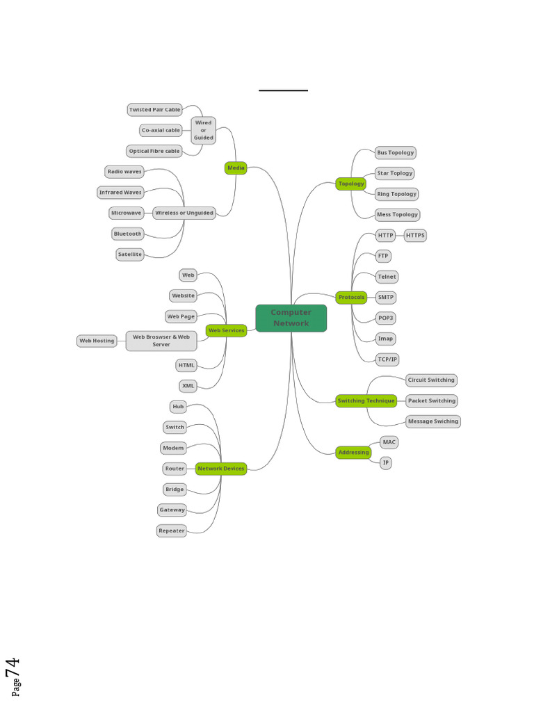 STUDY MATERIAL Unit-2 | PDF | Computer Network | World Wide Web