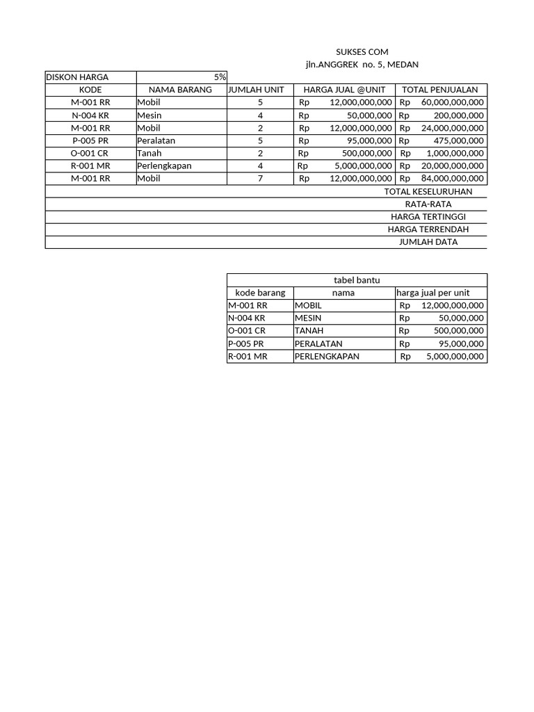 Jowanda Agustio x Tjkt 1 | PDF