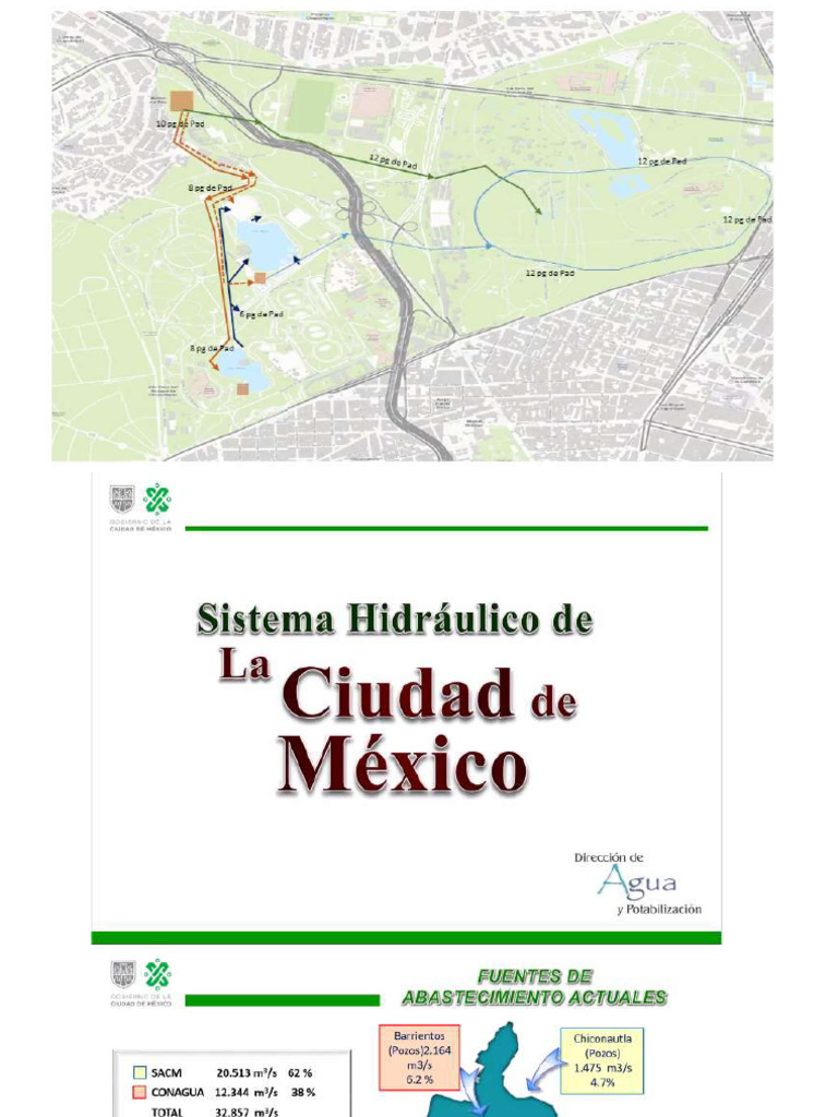 Sistema Hidraulico CDMX | PDF