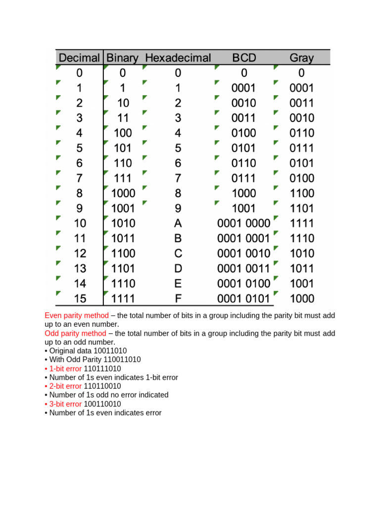 Even Parity Method | PDF