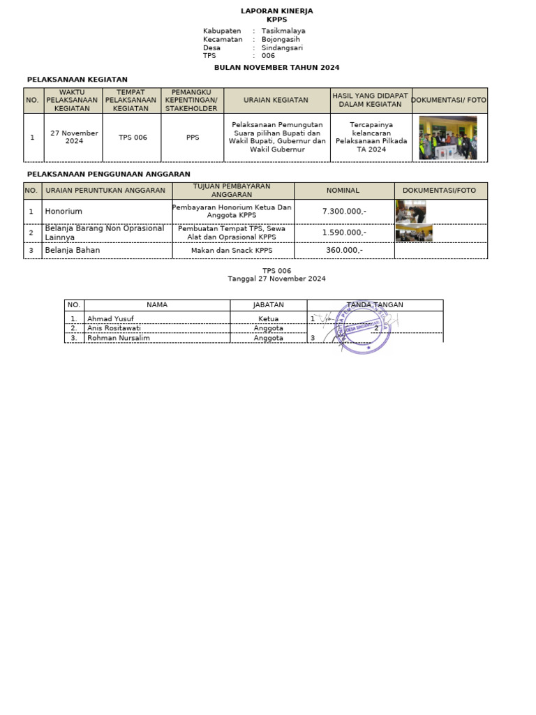 Laporan Kinerja KPPS TPS 006 Tasikmalaya | PDF