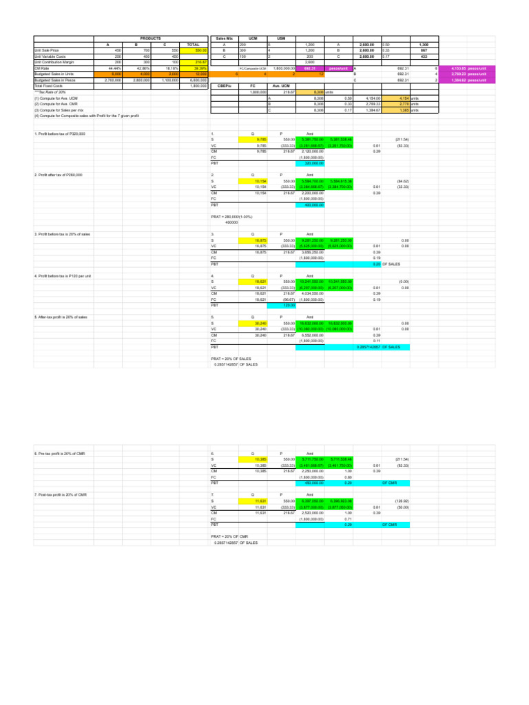 SBA Answers | PDF | Pricing | Government Finances