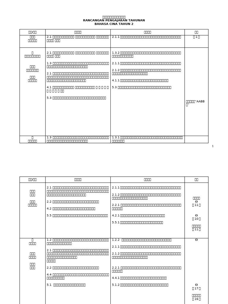 2018 RPT BC Year 2 | PDF