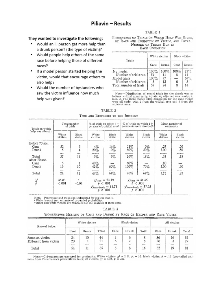 Bystander Effect Study Analysis | PDF