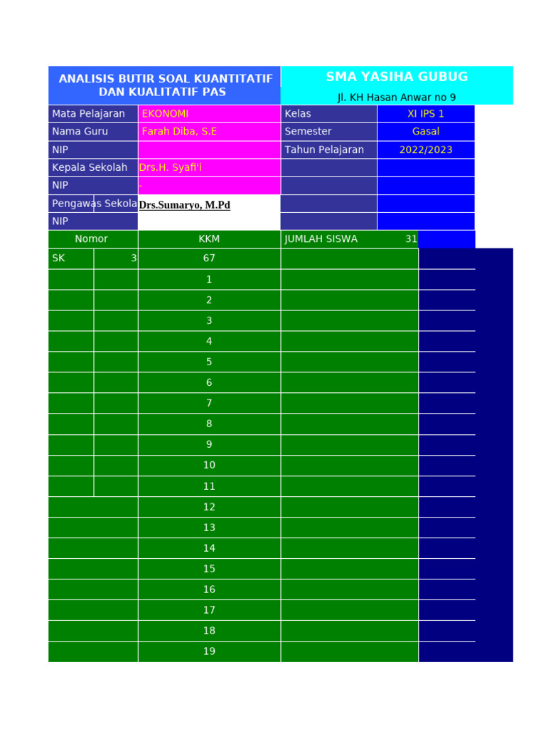 ANALISIS BUTIR SOALPAS FARAH XI IPS 1 | PDF