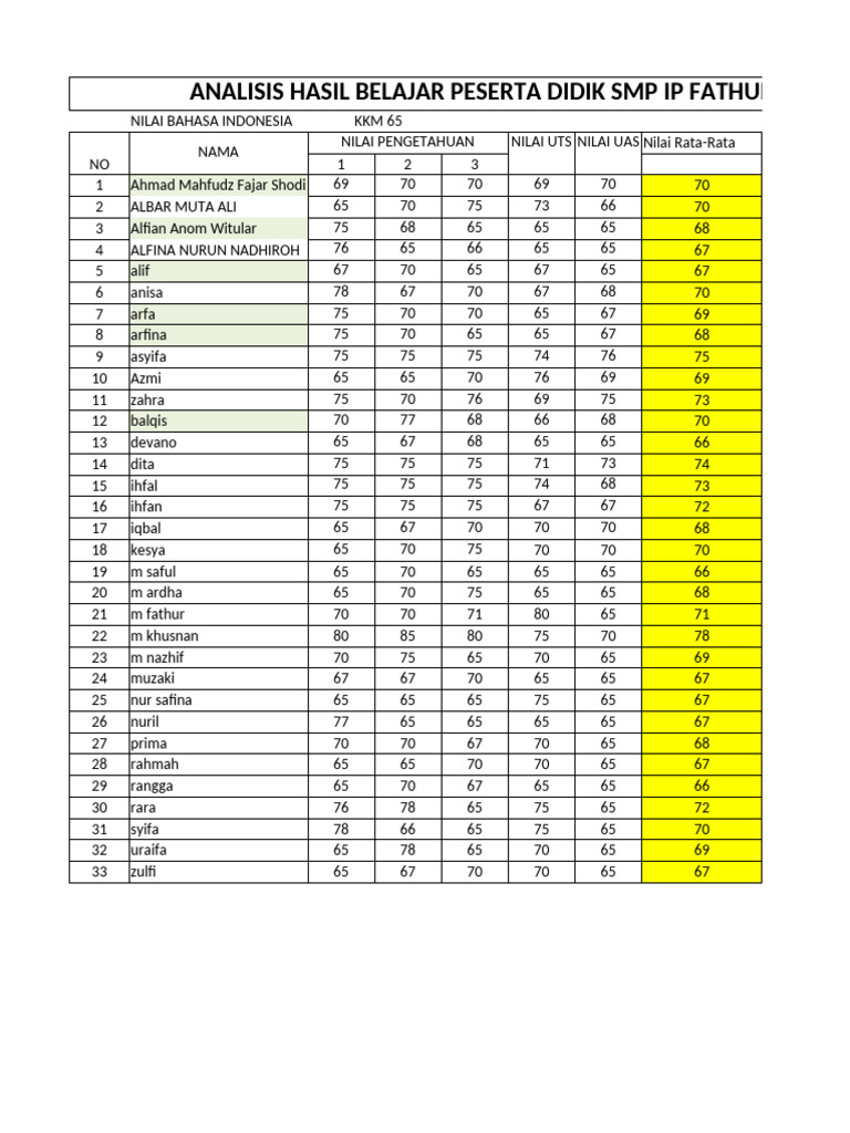 Nilai Rapot B Indo S M 1 2024 2025 | PDF