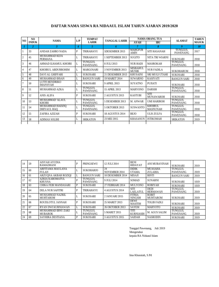 Daftar Nama Siswa Tahun Ajaran 2019-2020 | PDF