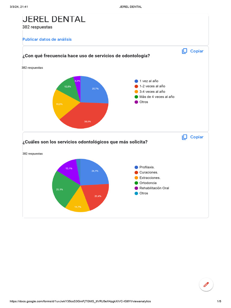 Encuesta de Satisfacción en Jerel Dental | PDF