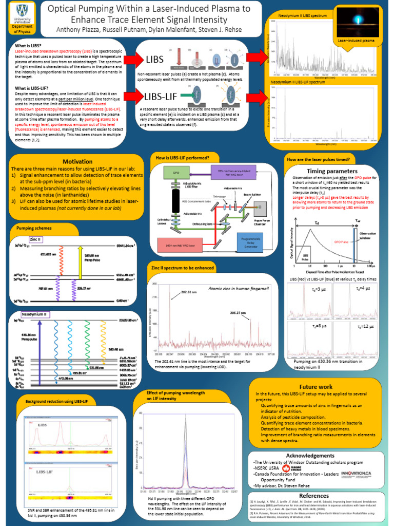 Anthony Poster Final | PDF | Emission Spectrum | Laser