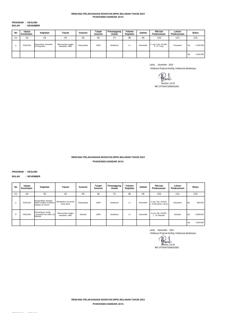 RPK Tahunan Dan Bulanan Kesling - 2023 FIX | PDF