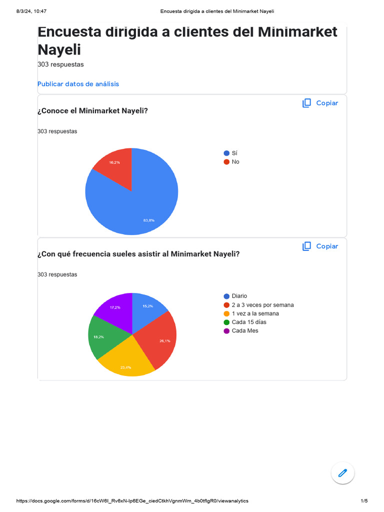 Encuesta de Satisfacción Minimarket Nayeli | PDF