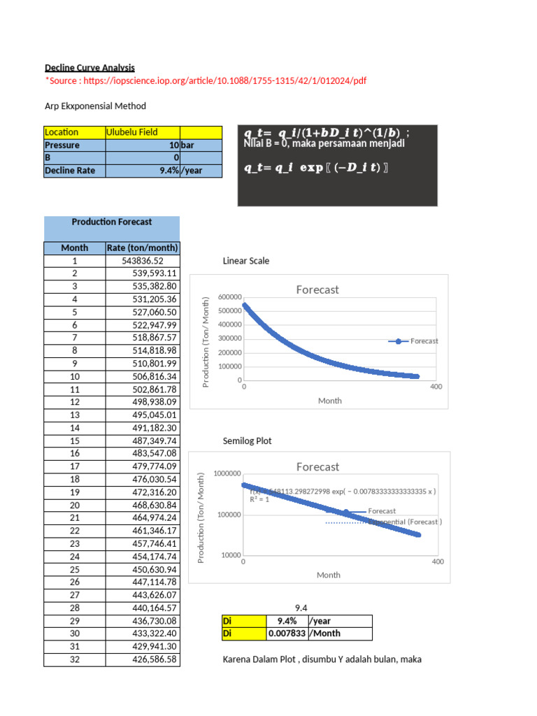 Part C Redo Decline Curve Analysis | PDF