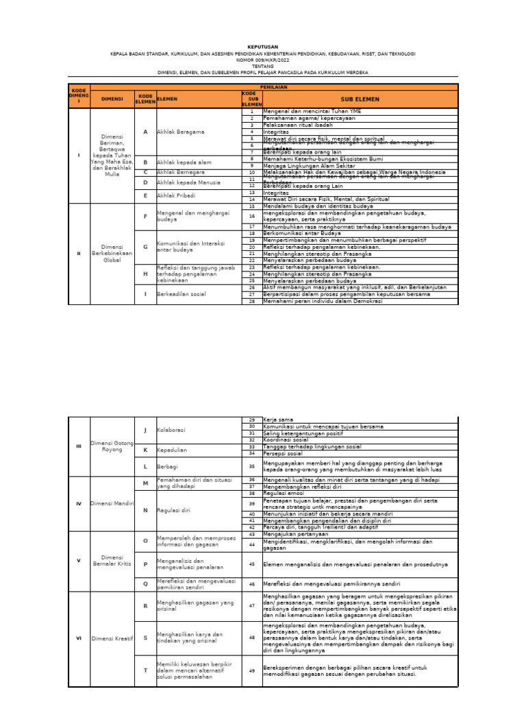 Format Nilai Raport P5 - Ikm | PDF