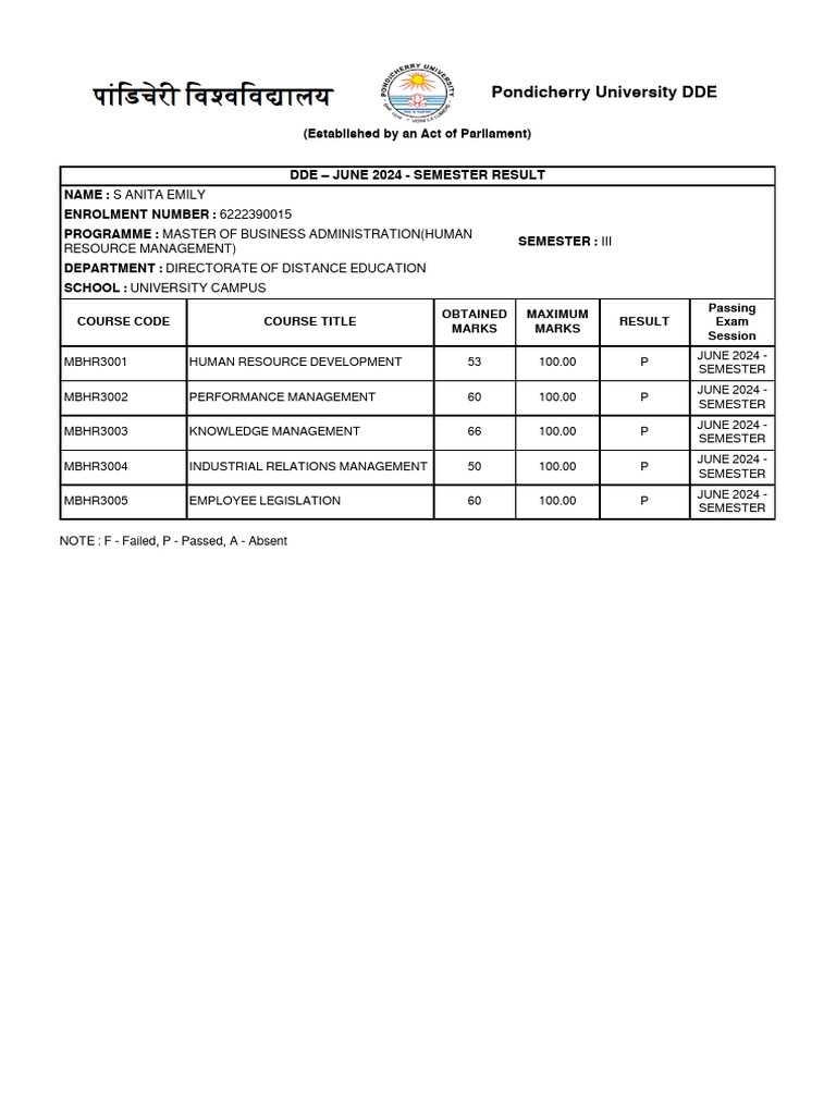 Introduction to Global HR Practices (1) | PDF | Business
