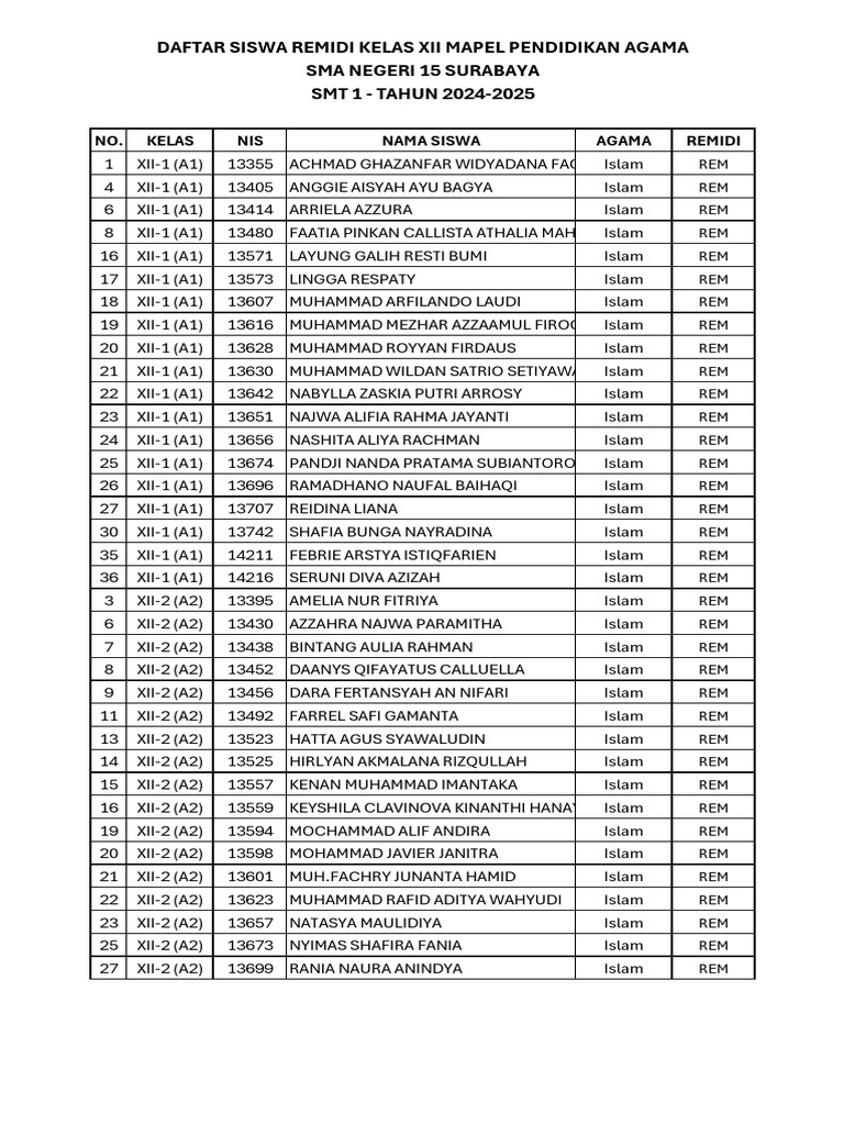 Daftar Siswa Remidi Kelas Xii Mapel Pensdidikan Agama Pdf