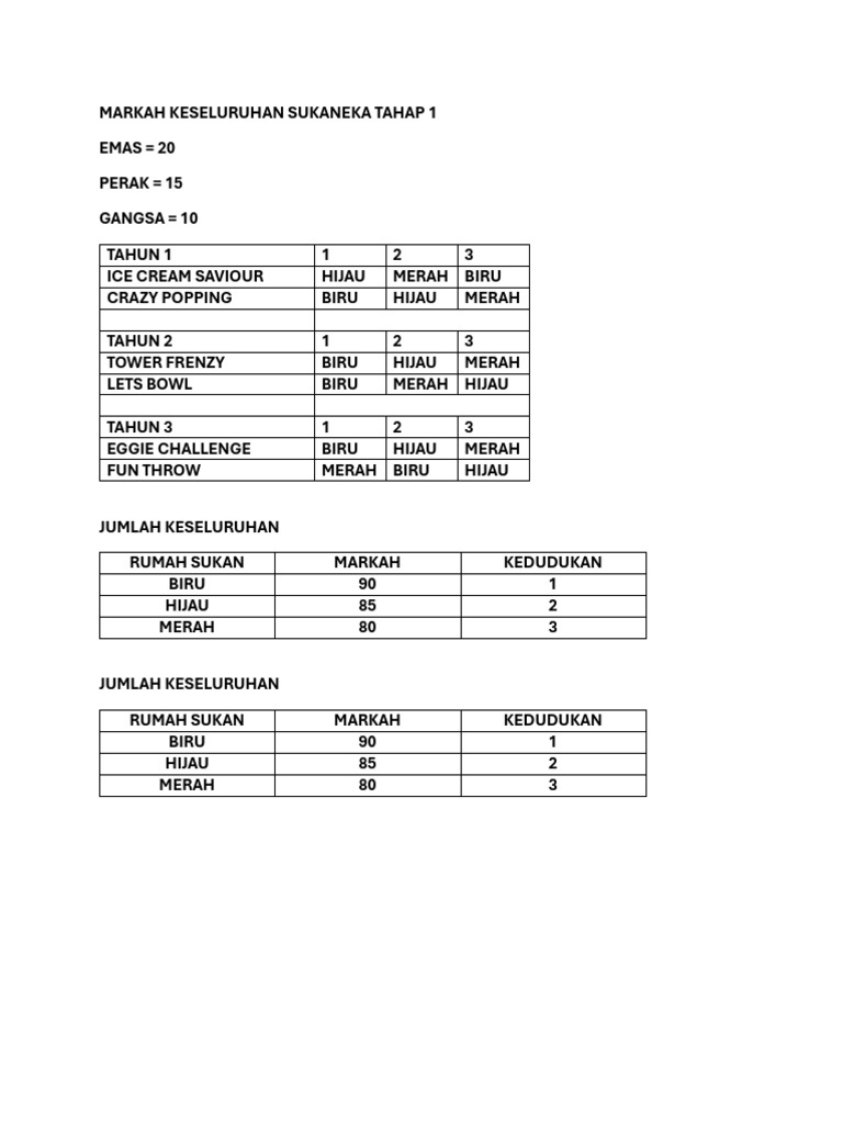 Markah Sukaneka | PDF