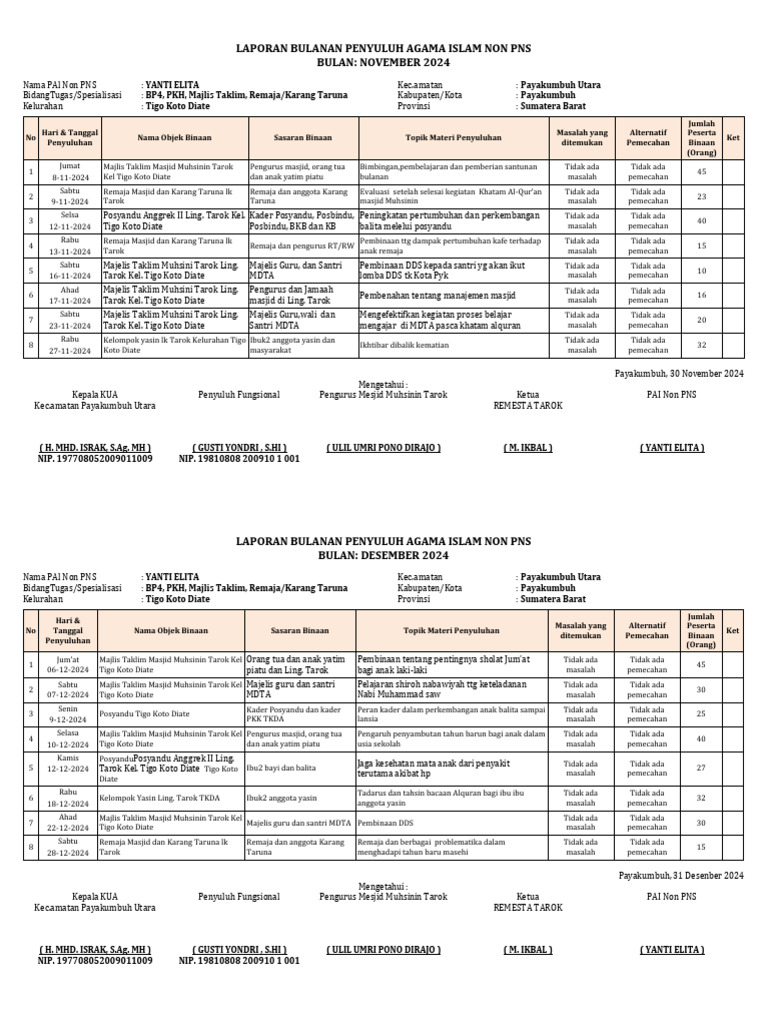 LAPORAN NOV-DES 2024 (YANTI ELITA) | PDF