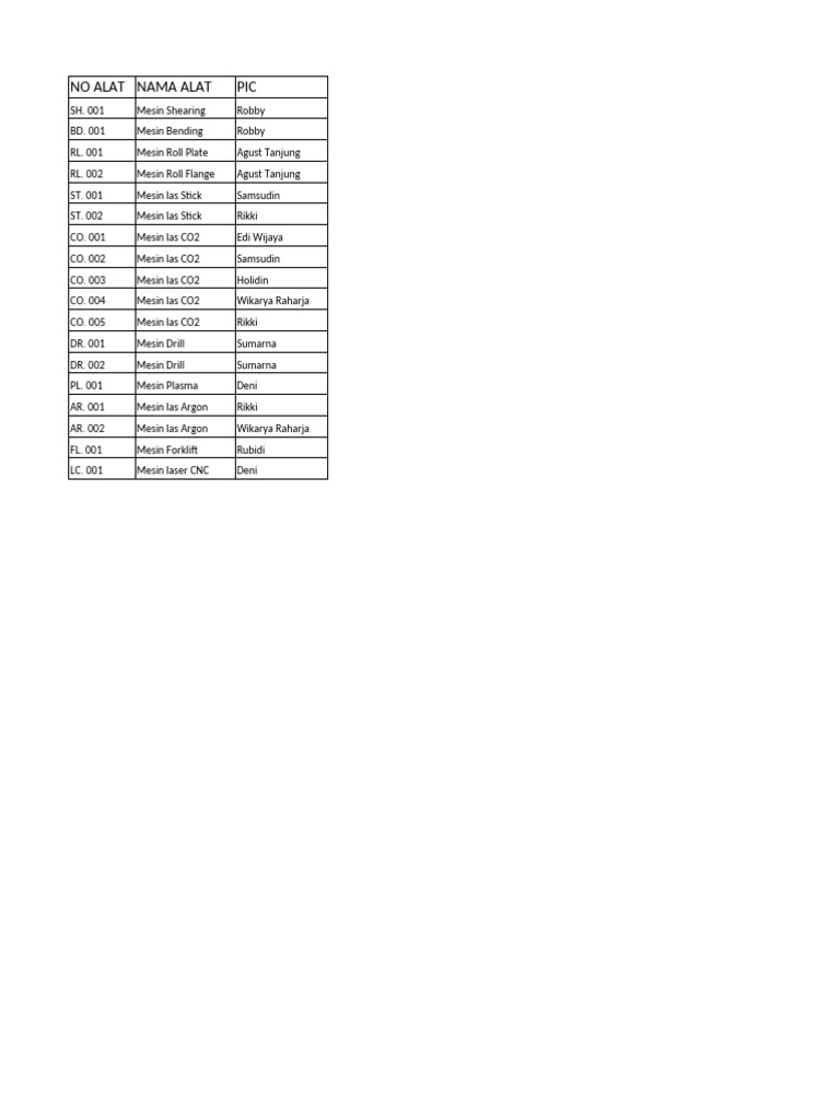 Daftar Riwayat Mesin | PDF