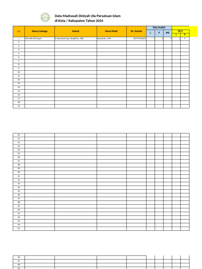 Data Madrasah-Sekolah PPI PD PERSIS-1_2024-2025 | PDF