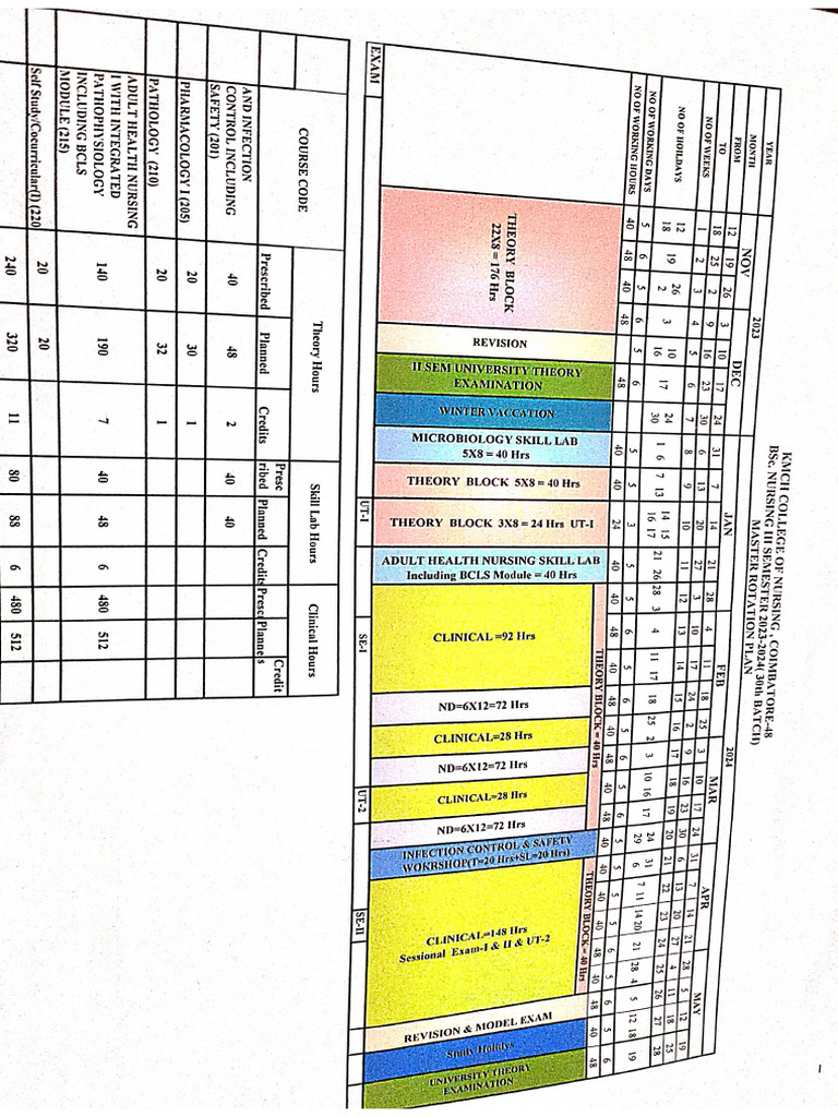 Master Rotational Plan | PDF