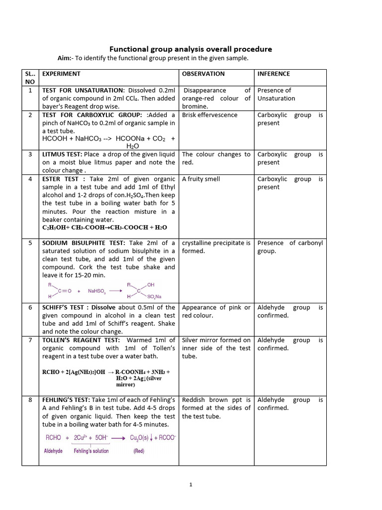 Functional Group Analysis Procedure | PDF | Hydroxide | Aldehyde