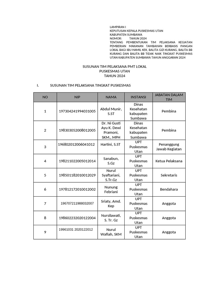 Susunan Tim Pelaksana Pmt Lokal2024 | PDF