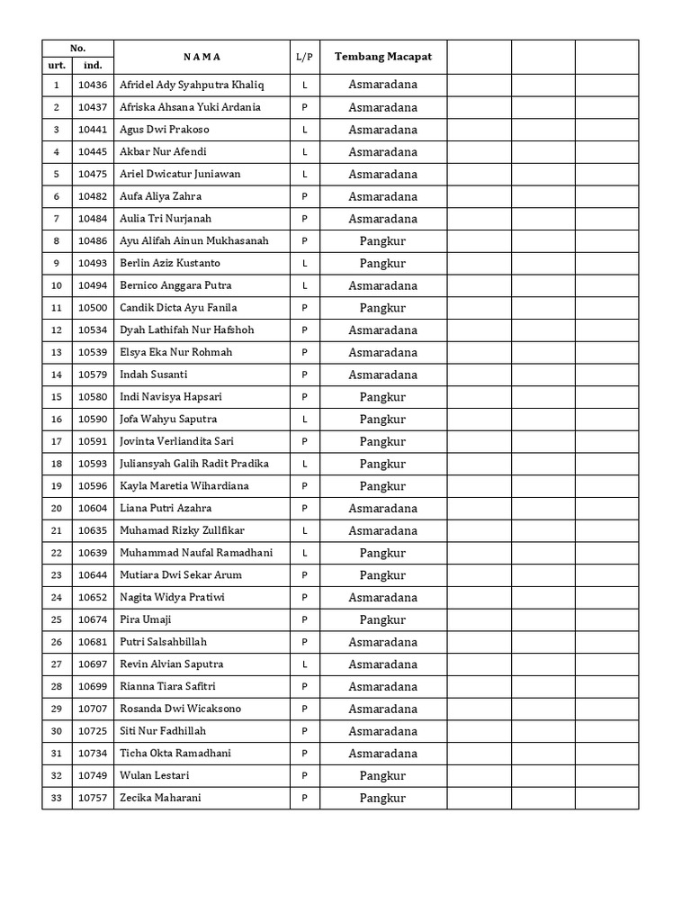 Daftar Peserta Tembang Macapat | PDF