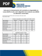 Análisis Clínico del Líquido Ruminal | PDF | Rumiante | Química