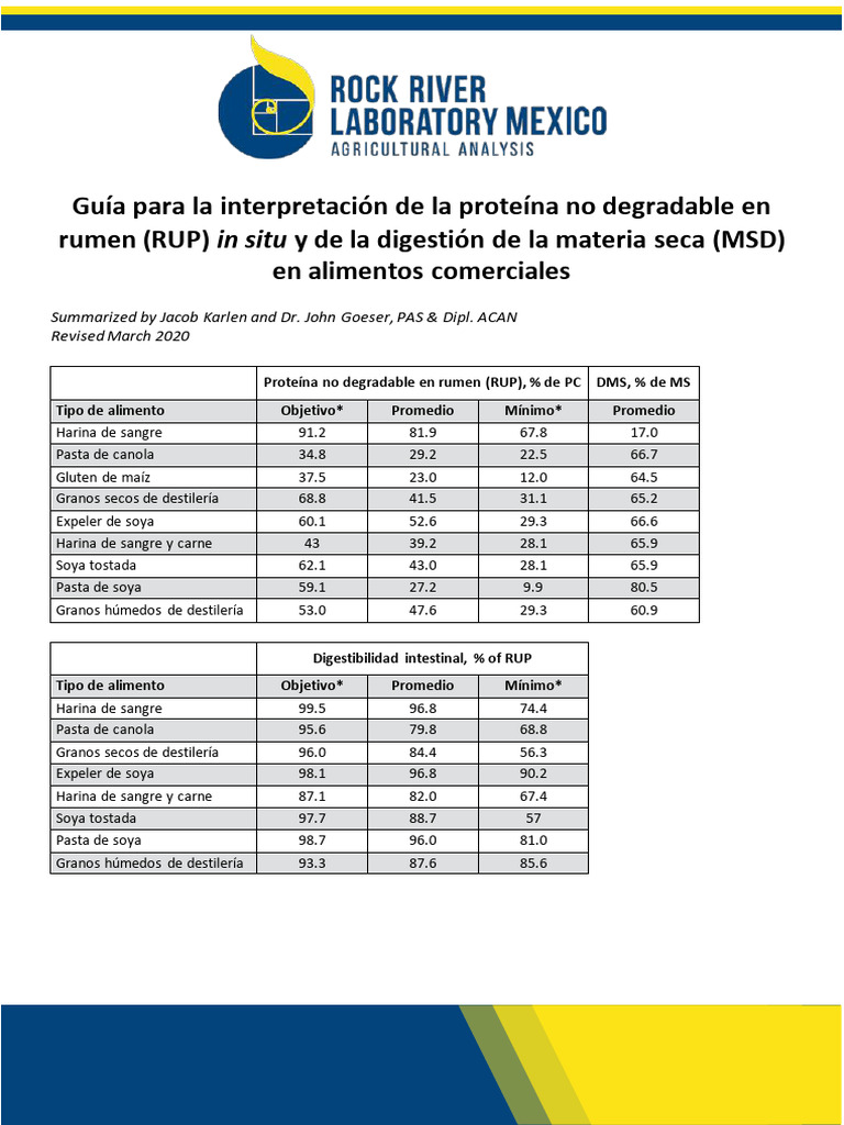 Guía para Interpretación de PNDR in Situ y de La DMS Alim Comercial | PDF