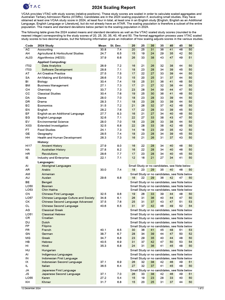 2024 scaling report (1) | PDF