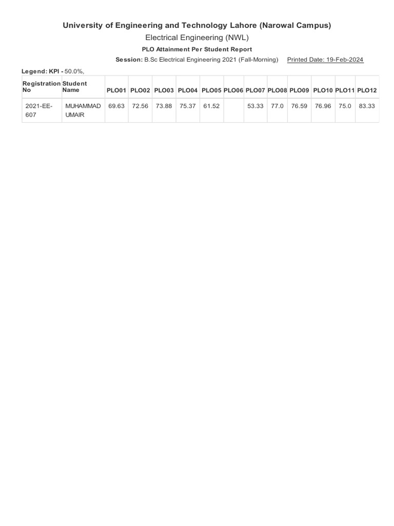 Obe Reports Hec.report Plo Attainment | PDF