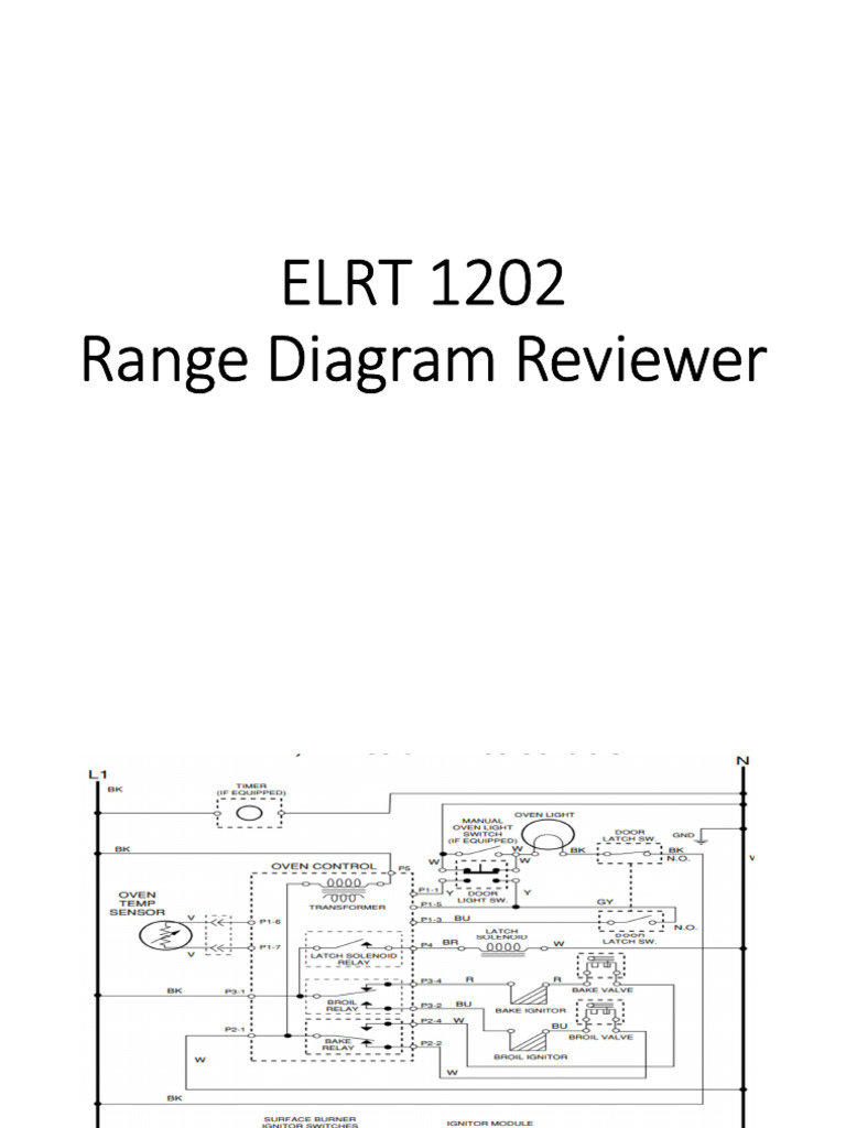 Range Diagram Reviewer | PDF