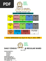 Hospital Daily Census Report | PDF | Patient | Health Care